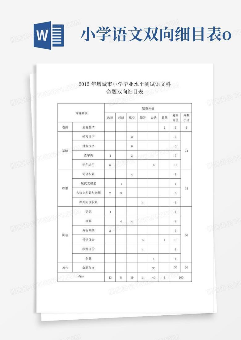 小学语文双向细目表oWord模板下载 编号lnjwonkr 熊猫办公