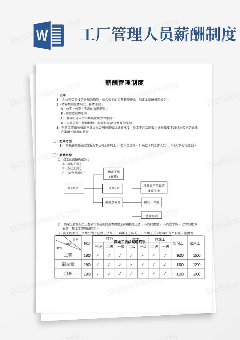 制造业工厂薪酬管理制度Word模板下载 熊猫办公
