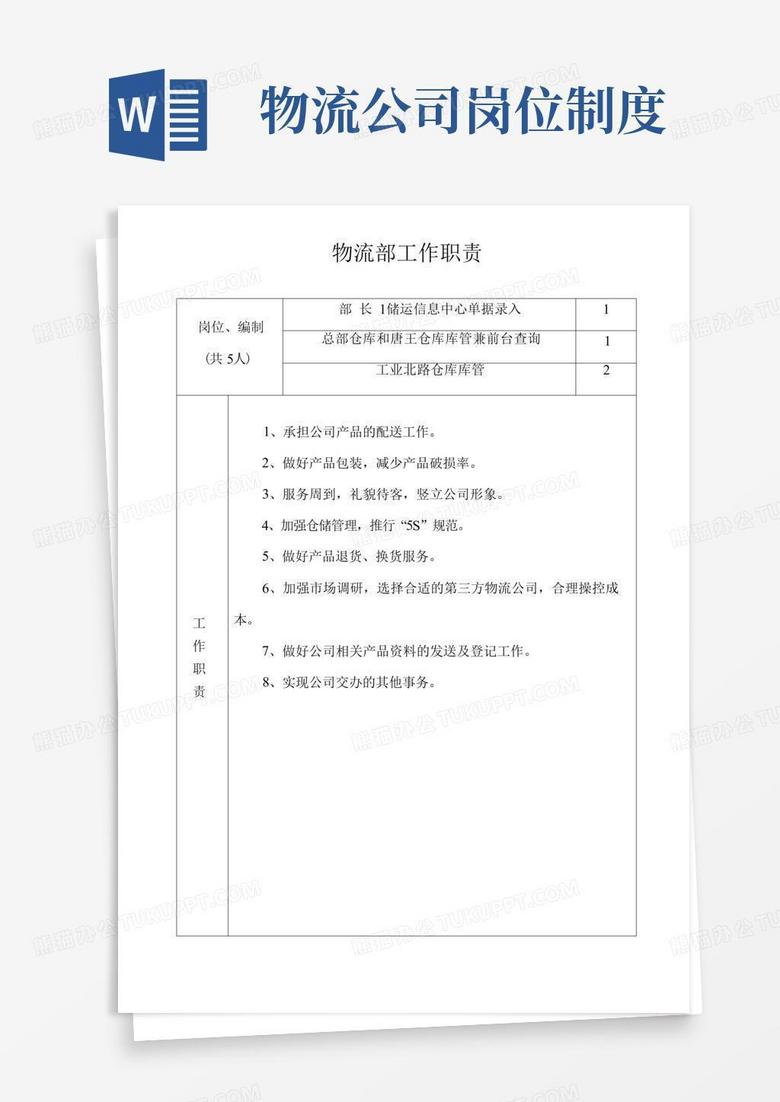 物流部门及各岗位工作职责Word模板下载 熊猫办公