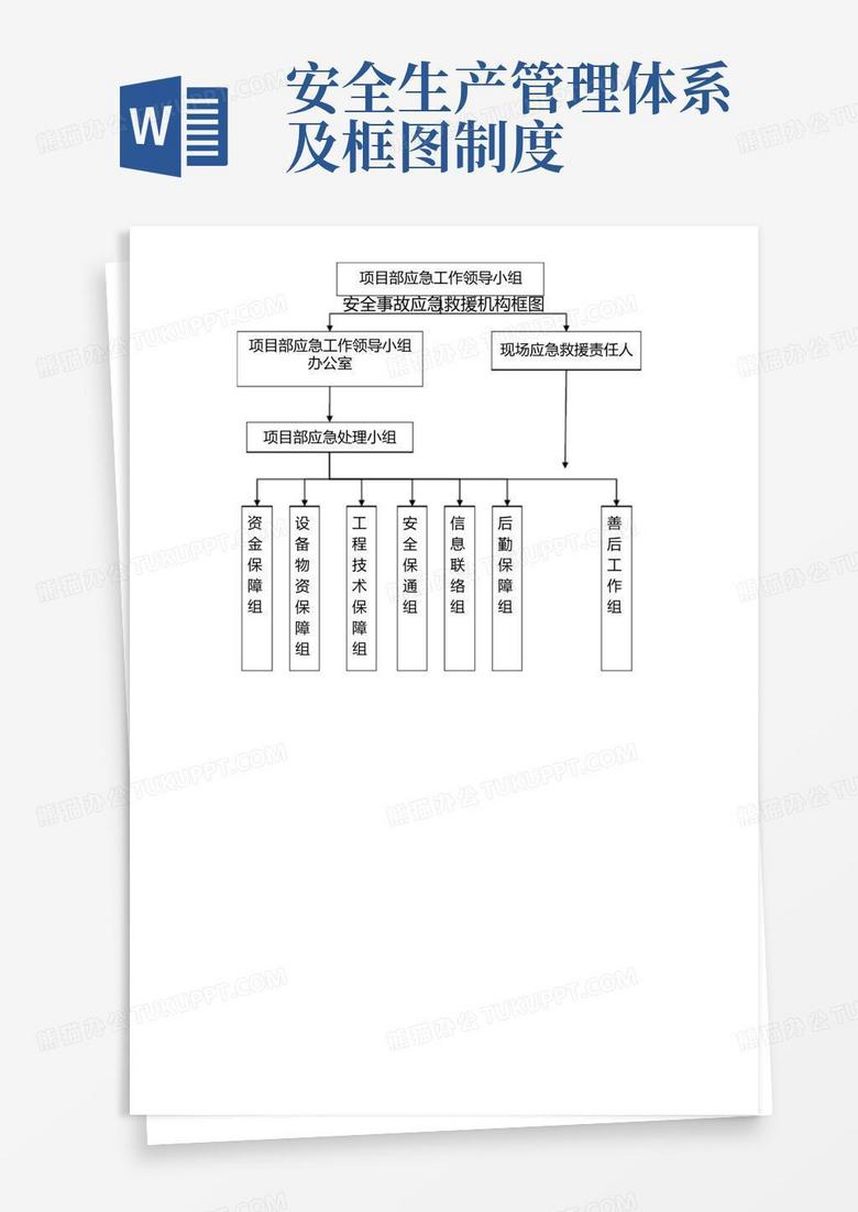 安全生产管理体系框图完整优秀版Word模板下载 编号ljvxbjmb 熊猫办公