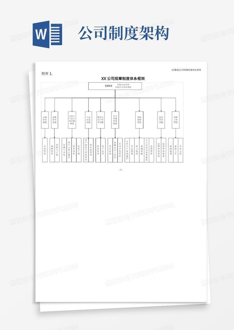 完整版 公司规章制度体系框架Word模板下载 编号lkoamvaw 熊猫办公