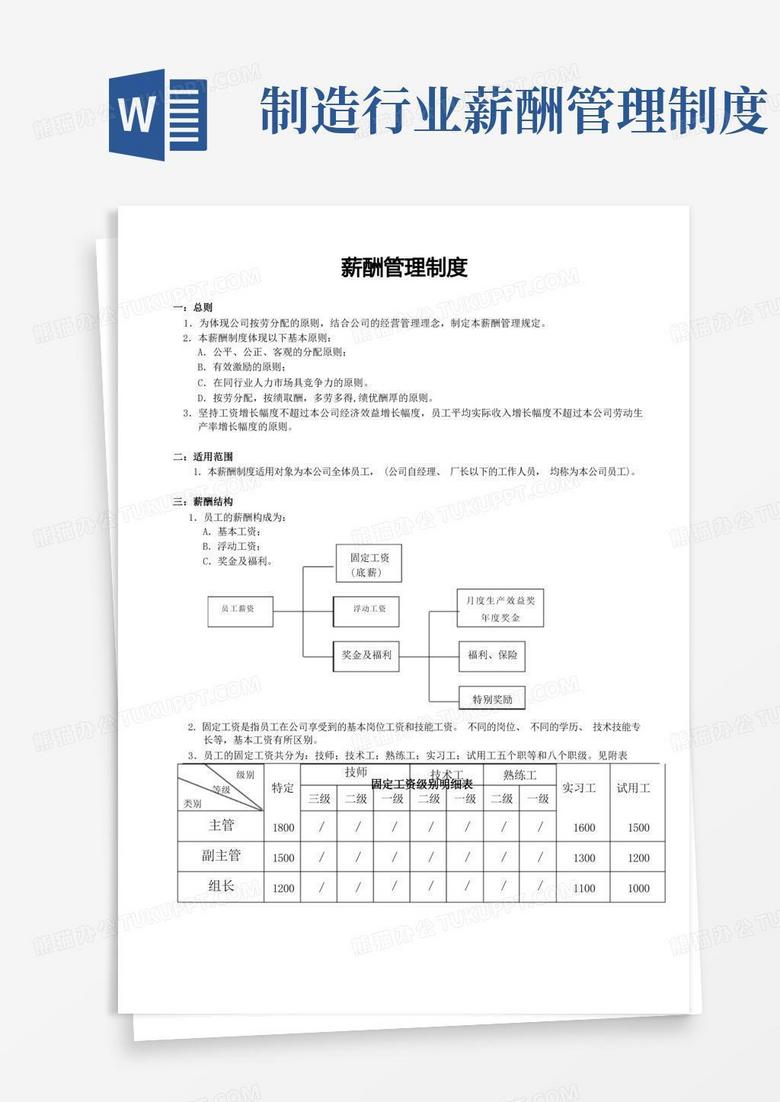 制造业工厂薪酬管理制度Word模板下载 熊猫办公