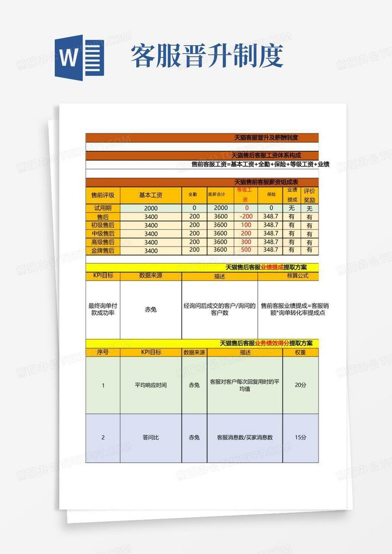 天猫客服薪酬体系Word模板下载 熊猫办公