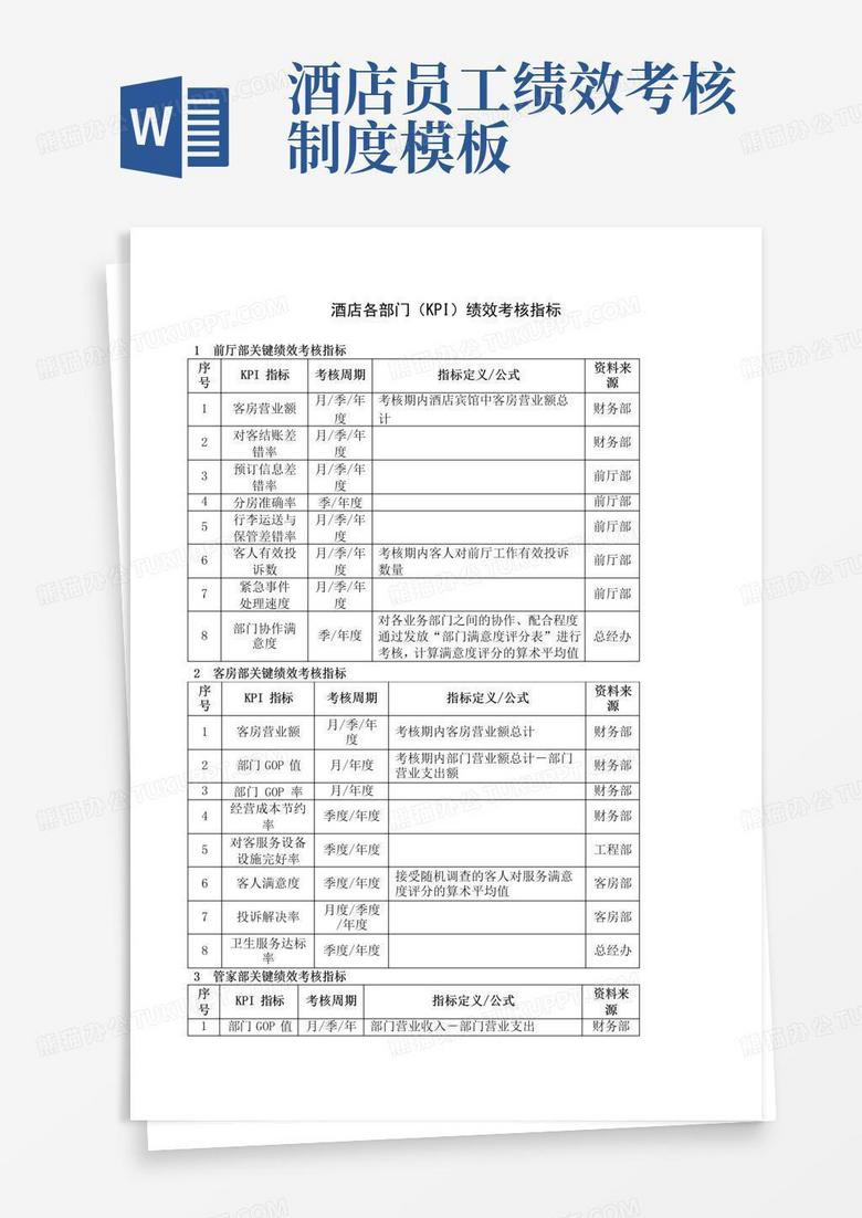 酒店kpi绩效考核指标Word模板下载 熊猫办公