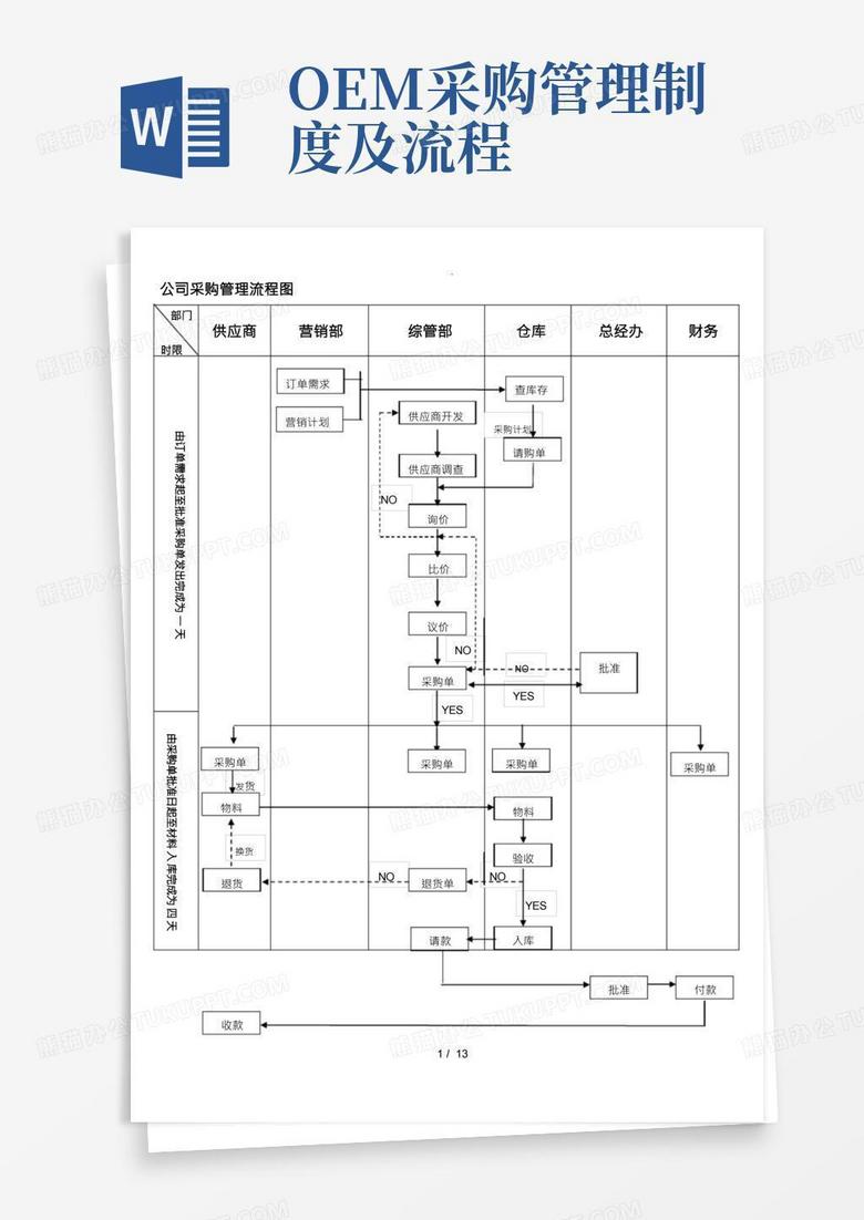 企业采购管理流程图Word模板下载 编号qopgxypp 熊猫办公