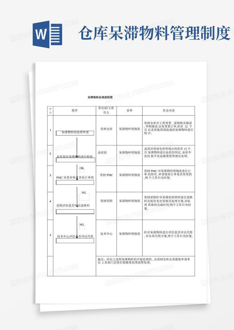 仓库呆滞物料处理流程及流程图Word模板下载 编号lbwebmnd 熊猫办公
