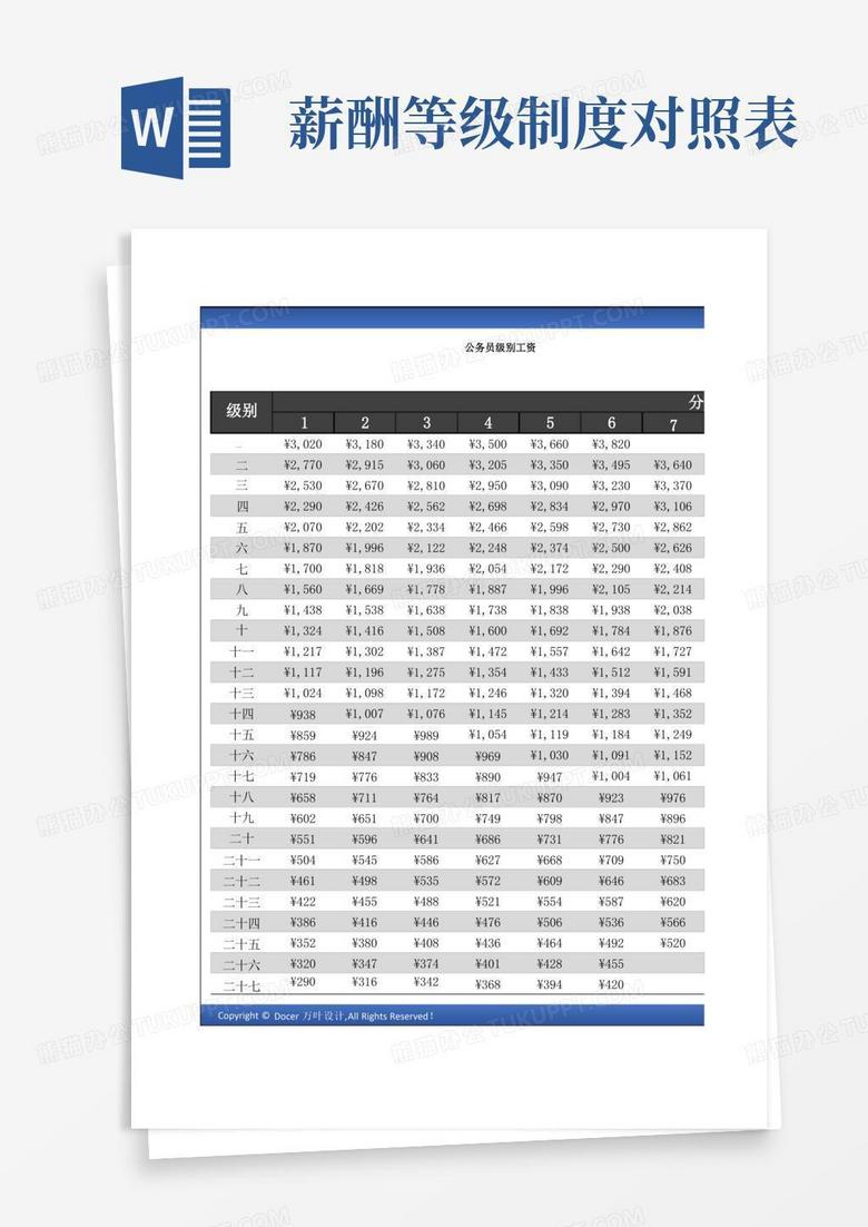 薪资级别工资等级对照表Word模板下载 编号lnvepzzg 熊猫办公