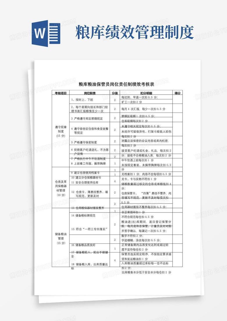 粮库粮油保管员岗位责任制绩效考核表Word模板下载 编号ljvamkgx 熊猫办公
