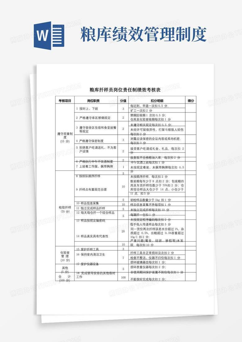 粮库扦样员岗位责任制绩效考核表Word模板下载 编号lnvnrpxa 熊猫办公