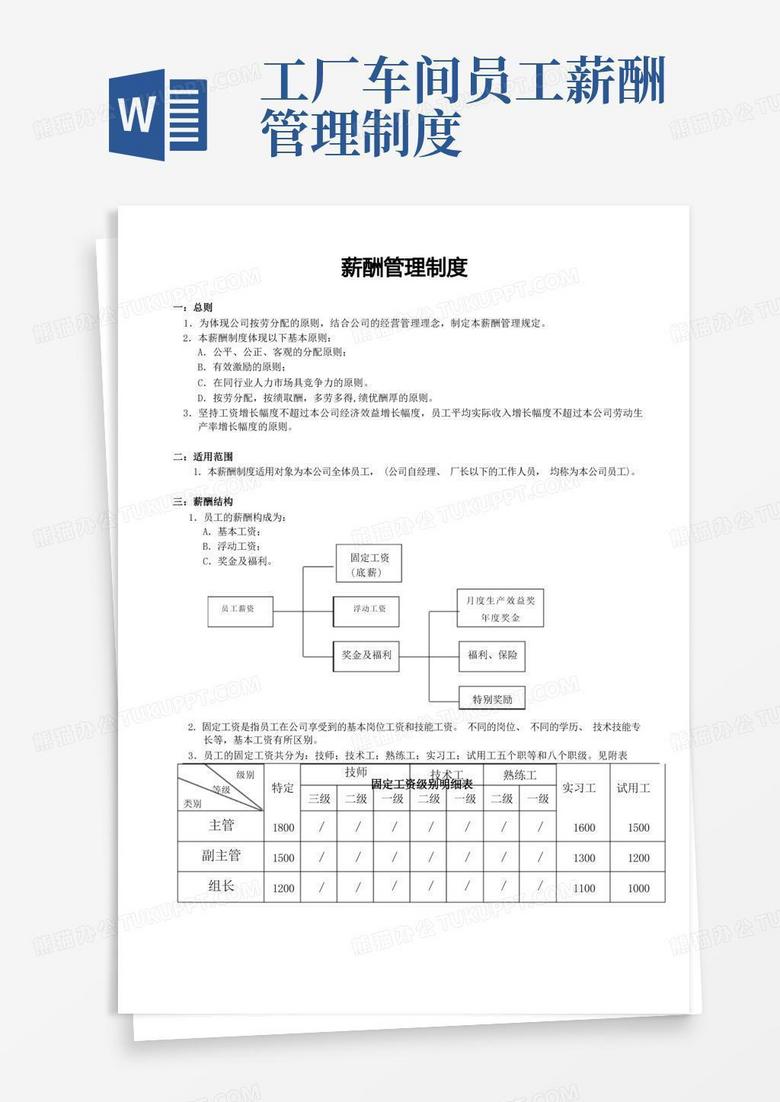 制造业工厂薪酬管理制度Word模板下载 熊猫办公
