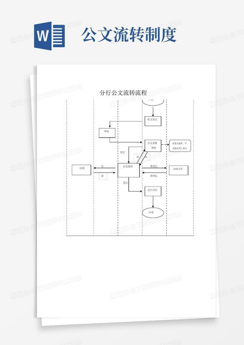 分行公文流转流程Word模板下载 编号lzbpbnaz 熊猫办公