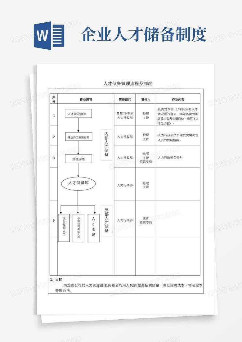 人才储备管理流程及制度Word模板下载 熊猫办公