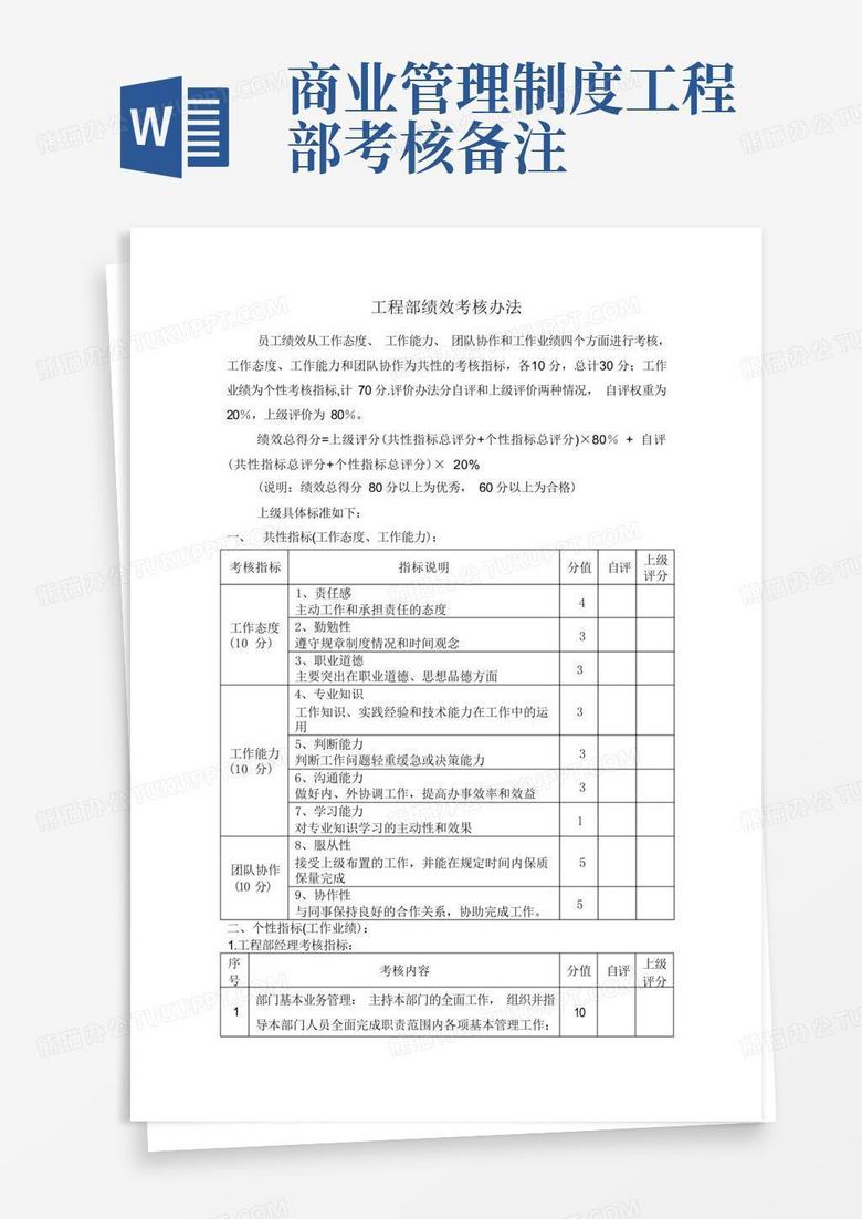 工程部考核办法Word模板下载 编号qbwmzymn 熊猫办公