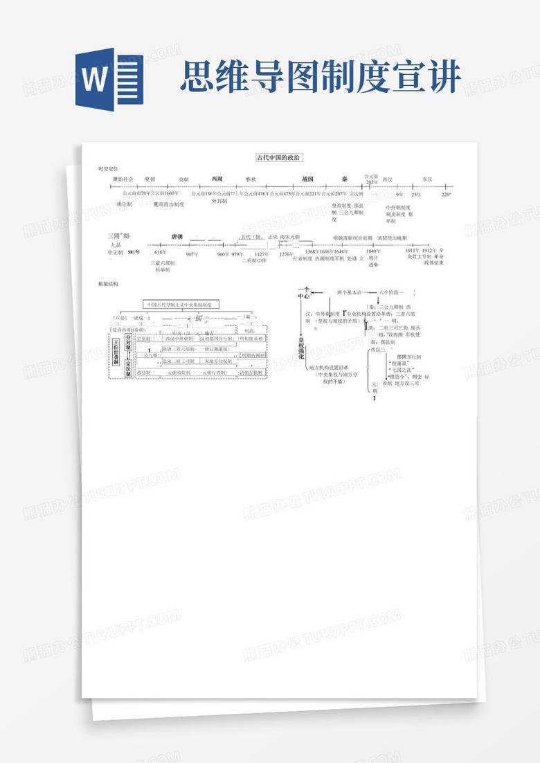 古代中国政治制度 时空坐标和思维导图 Word模板下载 编号lwbxejyd 熊猫办公
