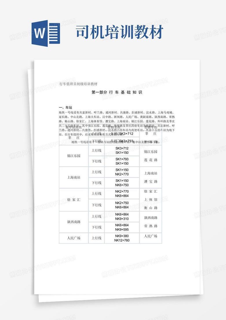 行车值班员初级培训教材Word模板下载 编号lorxzoko 熊猫办公