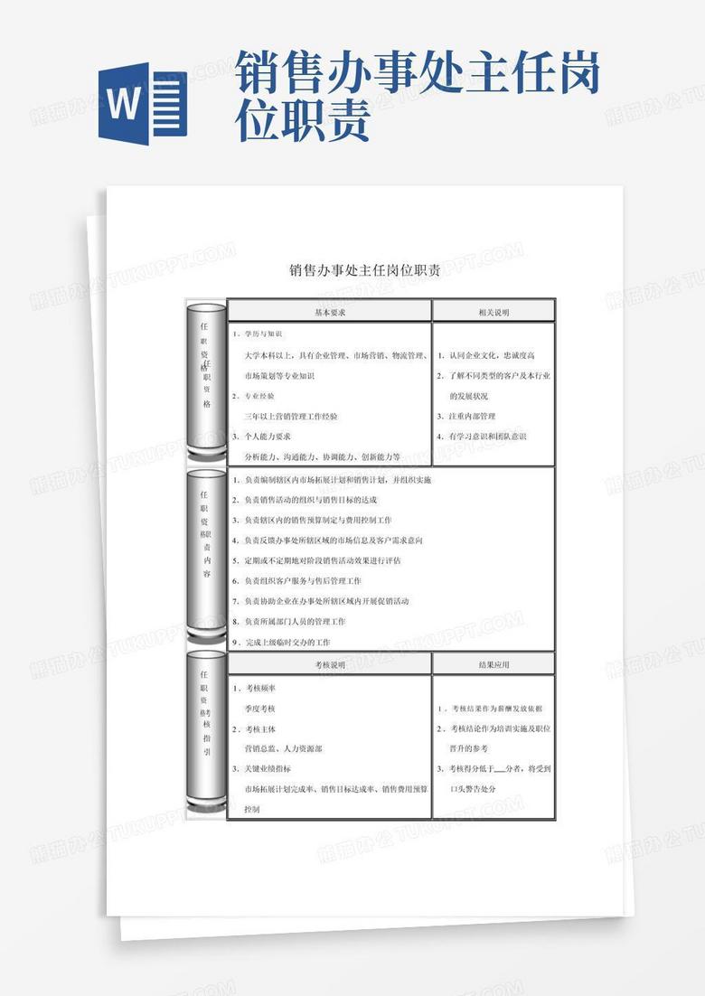 销售办事处主任岗位职责Word模板下载 编号qkpaogwy 熊猫办公
