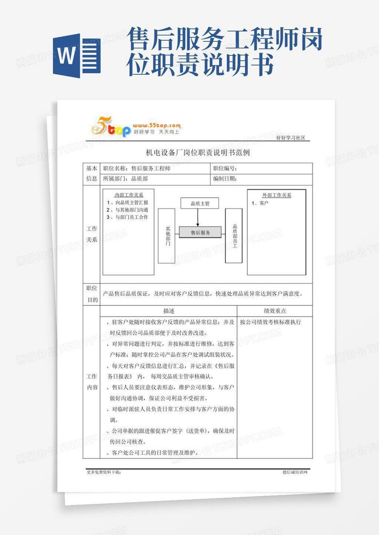售后服务工程师岗位职责说明书Word模板下载 编号lnrmbyry 熊猫办公