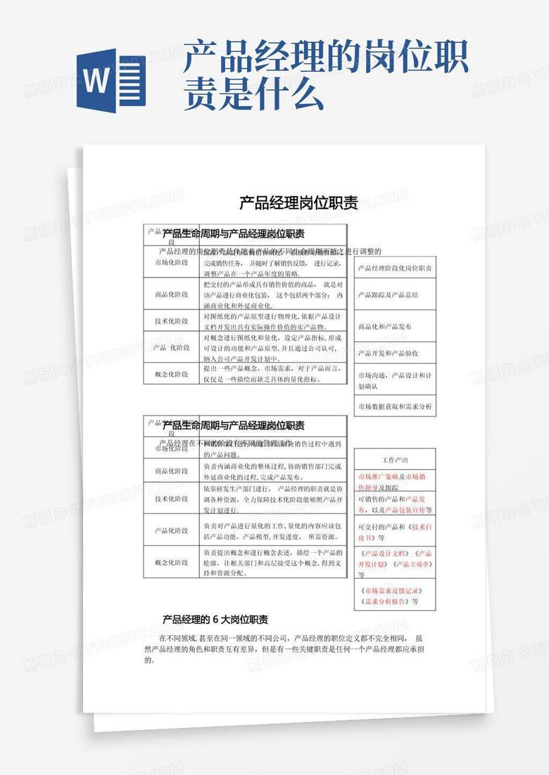产品经理岗位职责Word模板下载 编号qjyvywvy 熊猫办公