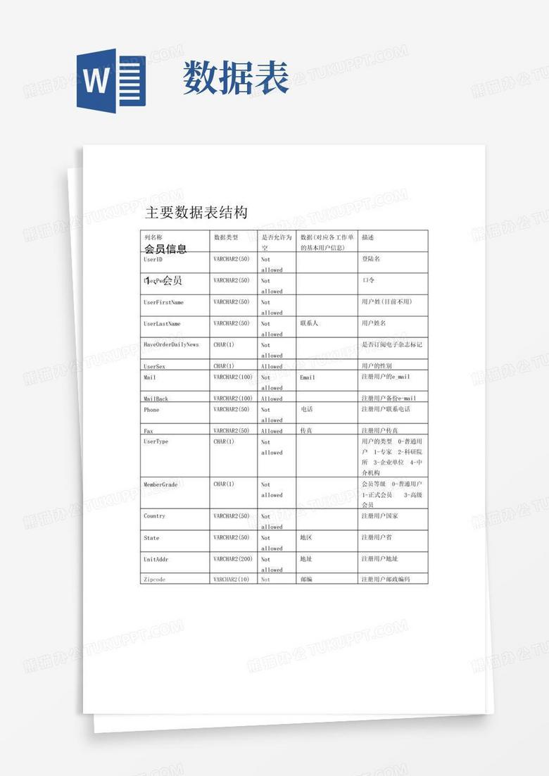 主要数据表结构Word模板下载 编号qbgvrpxa 熊猫办公