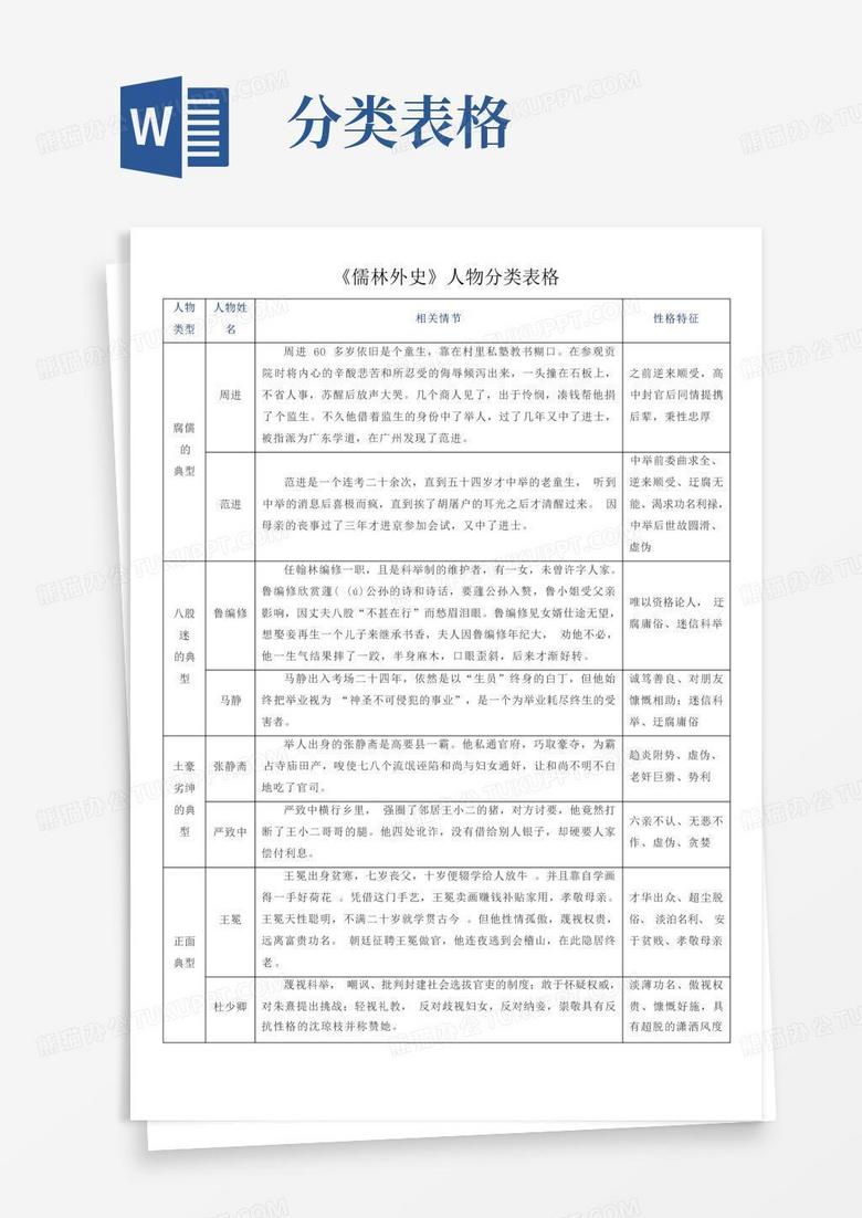 儒林外史人物分类表格Word模板下载 编号qepwyzjb 熊猫办公