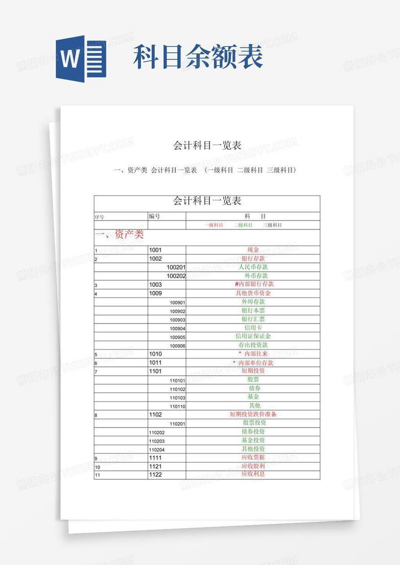 科目余额表三级明细Word模板下载 编号lzkonbje 熊猫办公
