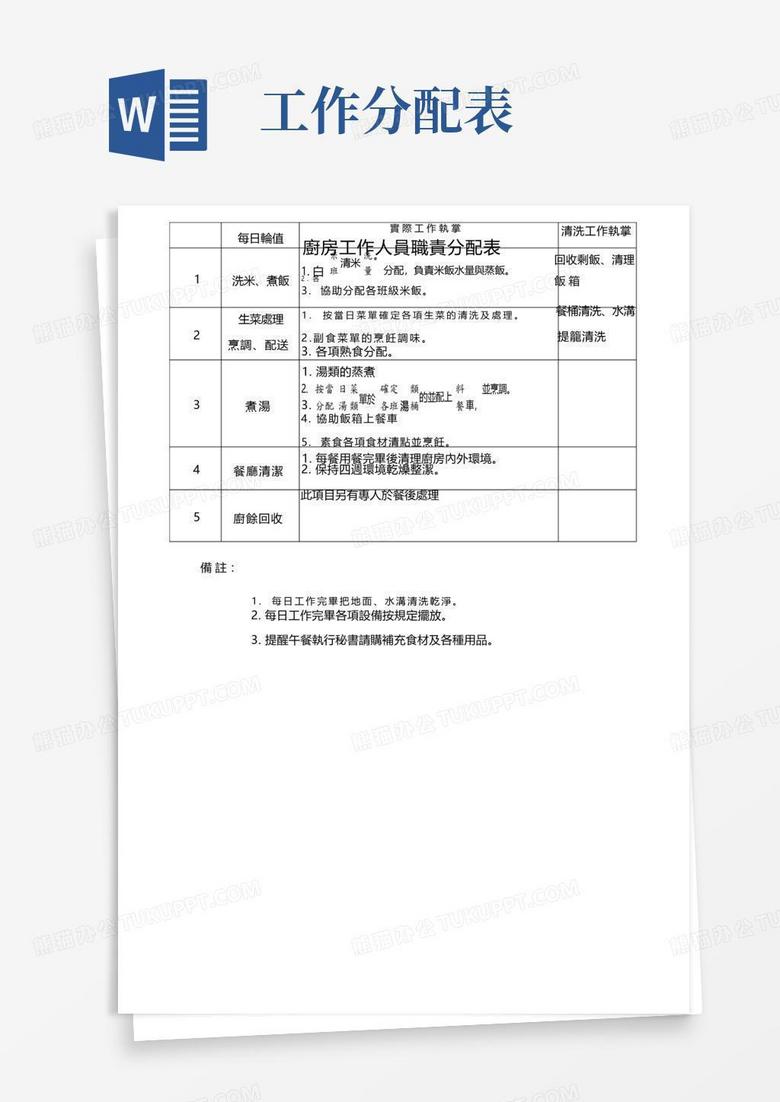 厨房工作人员职责分配表Word模板下载 编号qpbbxemo 熊猫办公