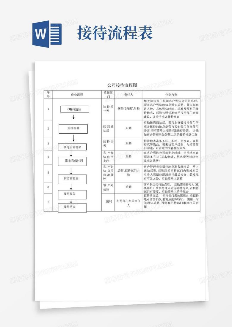 公司接待流程图Word模板下载 编号qokpagnk 熊猫办公