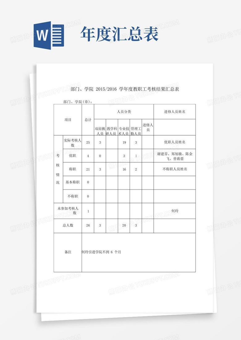 部门学院20152016学年度教职工考核结果汇总表Word模板下载 编号qbgwaapg 熊猫办公