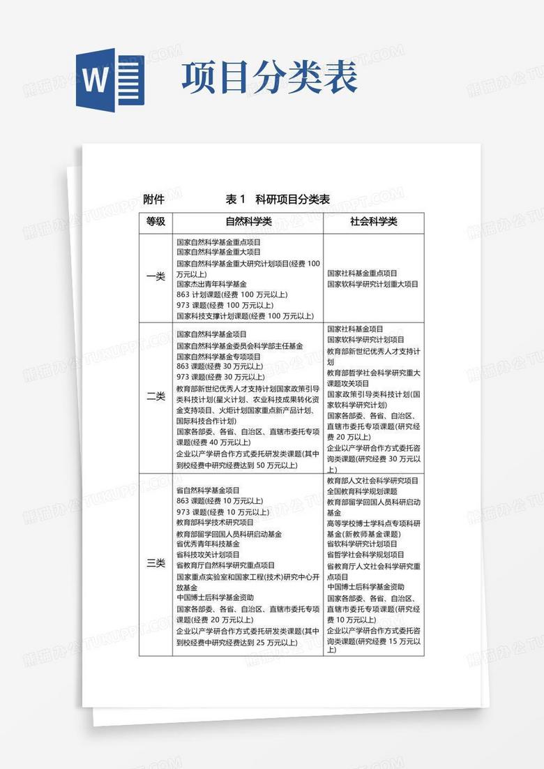 科研项目分类表Word模板下载 编号lmaymbww 熊猫办公