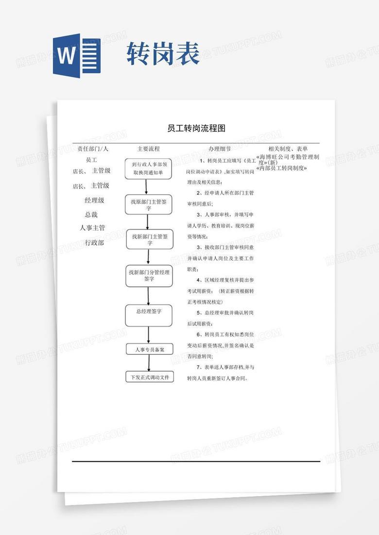 员工转岗流程图Word模板下载 编号qbgxkkvd 熊猫办公
