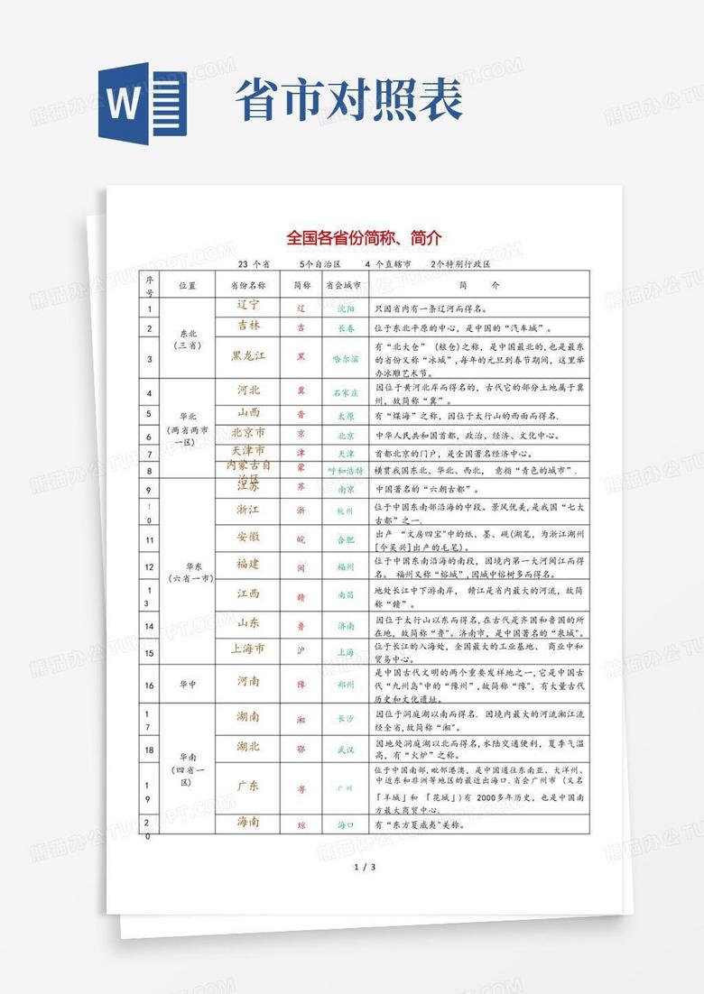 全国各省份简称简介表2018Word模板下载 编号qxoddwkr 熊猫办公