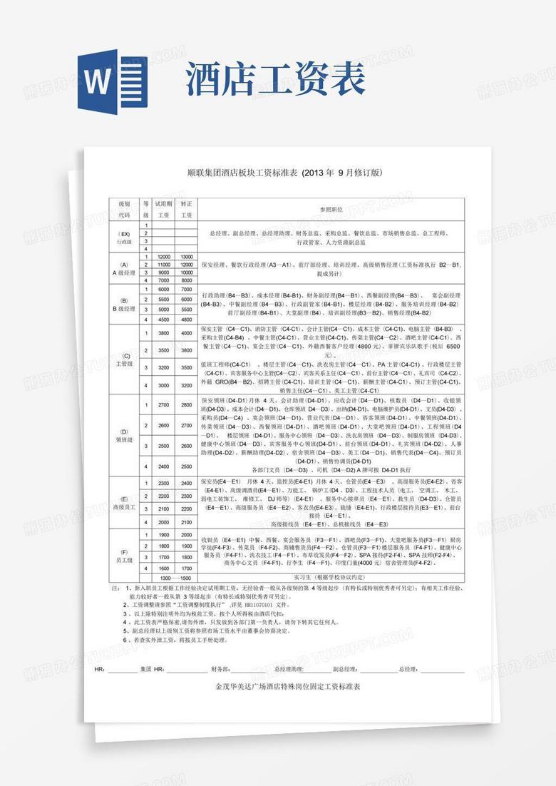酒店板块各职级工资标准表 总 Word模板下载 编号lzknbapo 熊猫办公