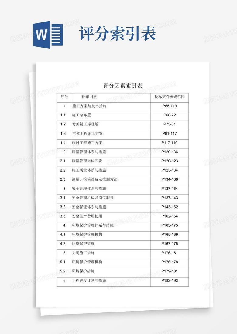 评分因素索引表Word模板下载 编号lyxbwpvk 熊猫办公