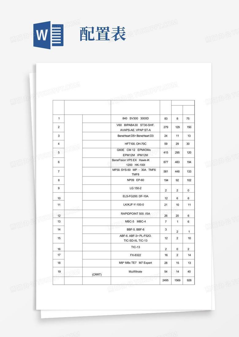 医疗设备配置表Word模板下载 编号qepvjdvy 熊猫办公