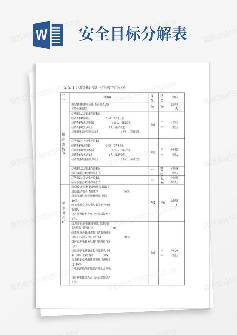 安全生产责任制目标细化分解表 图文Word模板下载 编号lokpndpa 熊猫办公