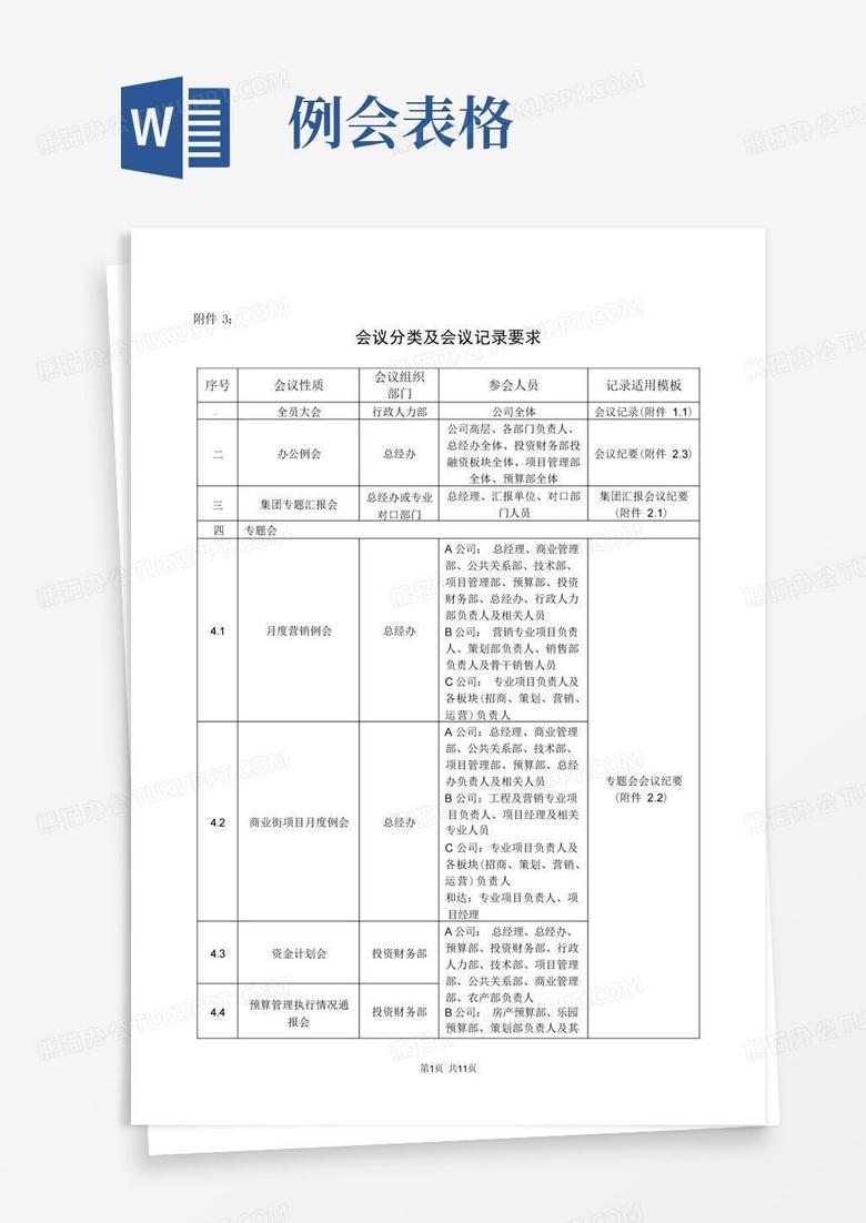 公司各种会议分类及会议记录标准要求 含各项会议表格 Word模板下载 编号qvjdyzrb 熊猫办公