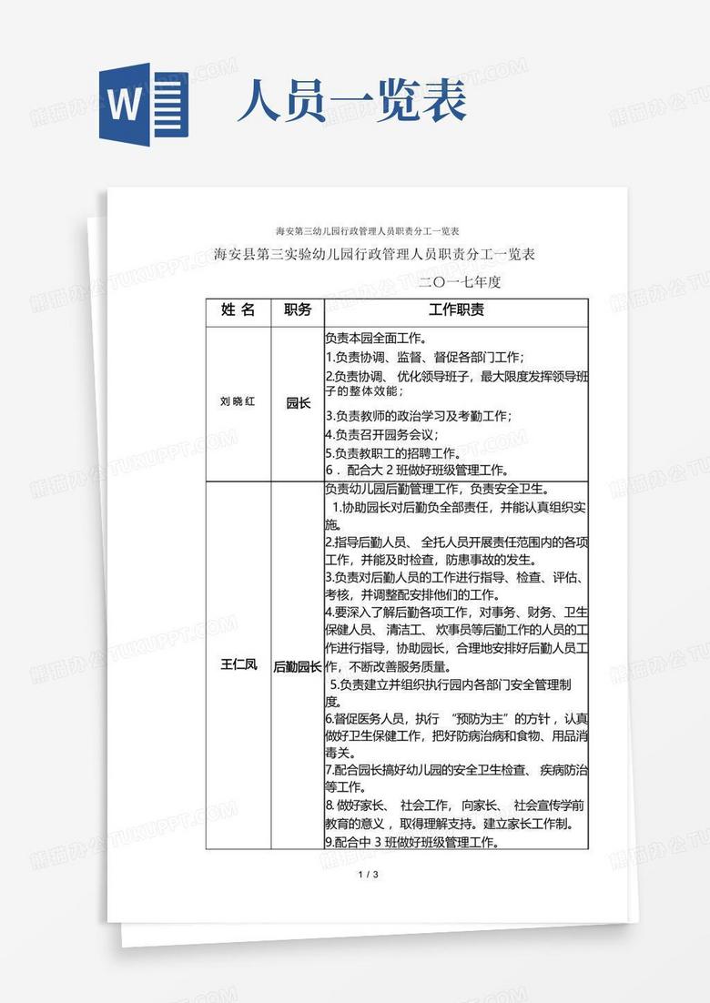海安第三幼儿园行政管理人员职责分工一览表Word模板下载 编号lzkbxkpp 熊猫办公