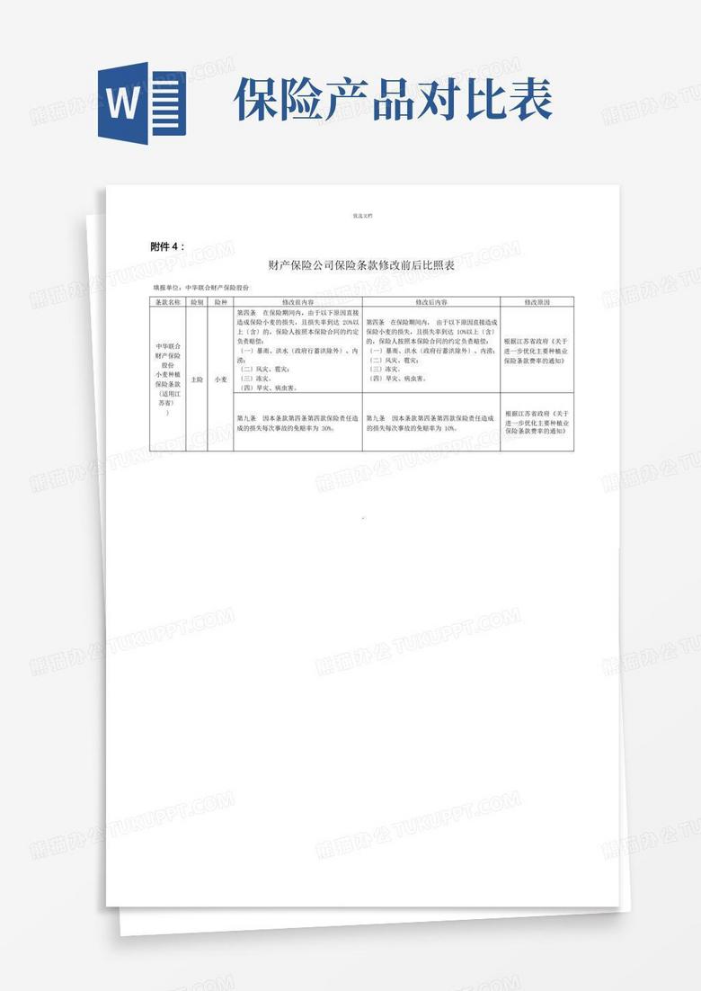 财产保险公司条款和费率修改前后对比表Word模板下载 编号lngbrgnw 熊猫办公