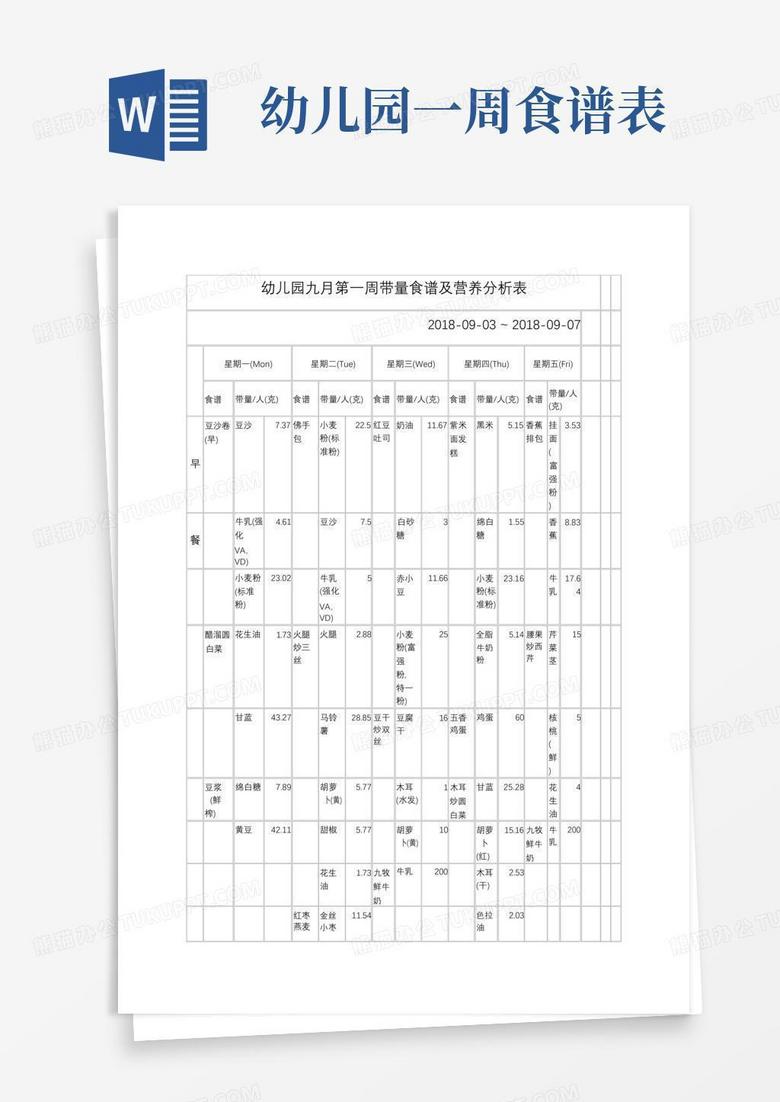 幼儿园第一周带量食谱及营养分析表Word模板下载 编号qabexvzn 熊猫办公