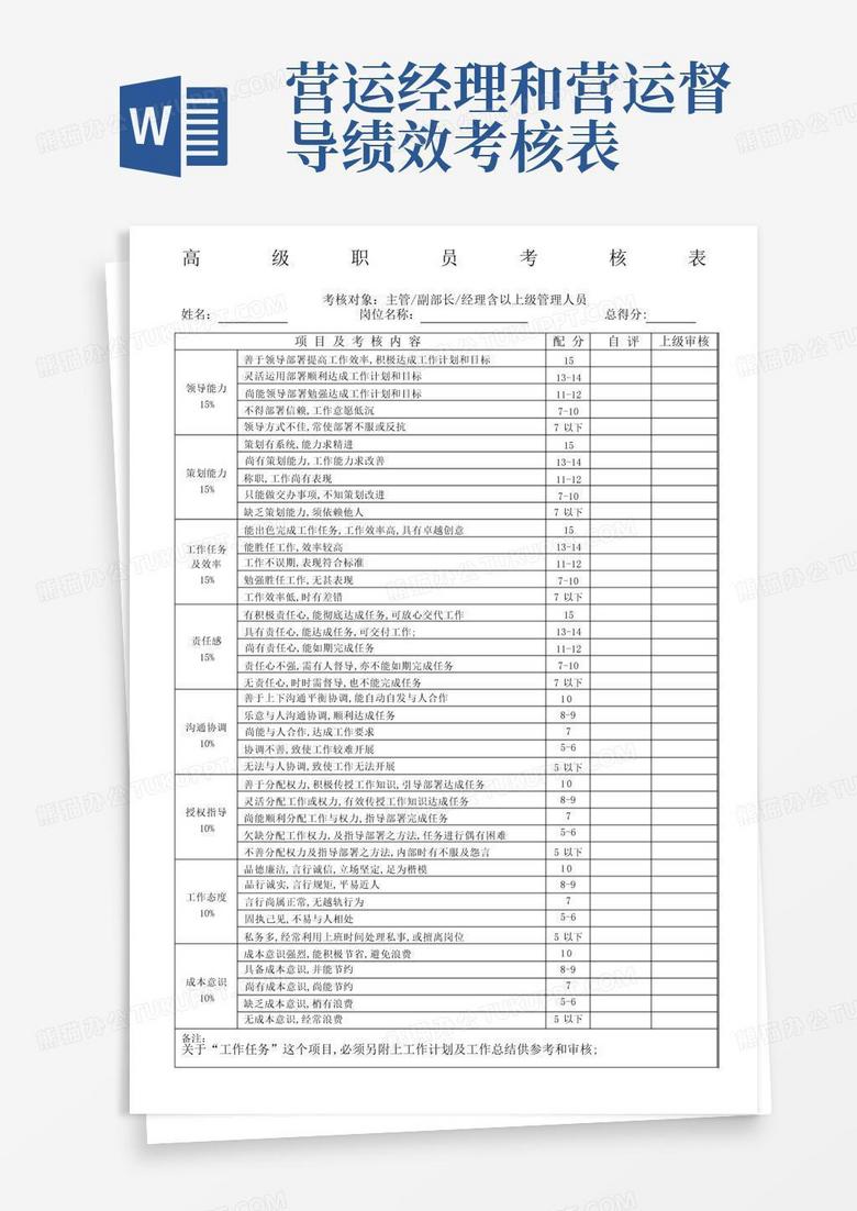 天猫淘宝电商网络运营员工绩效考核表格Word模板下载 编号qjypgaev 熊猫办公