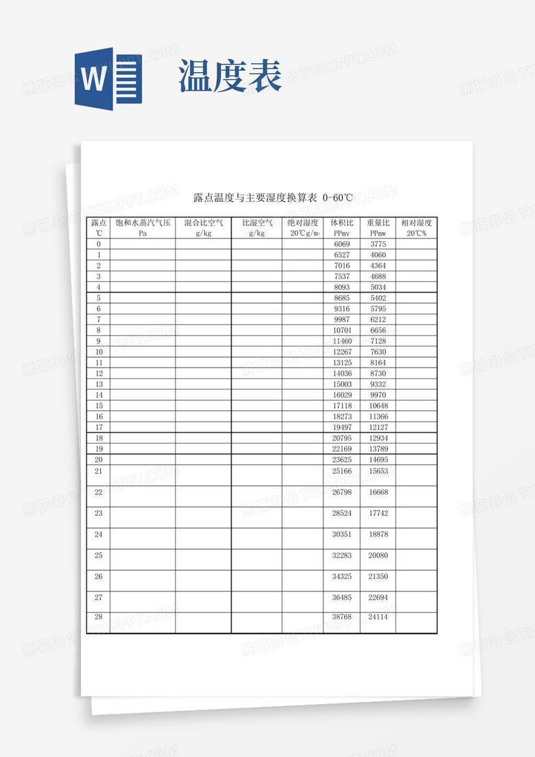 空气露点温度表Word模板下载 编号lmaaevkd 熊猫办公