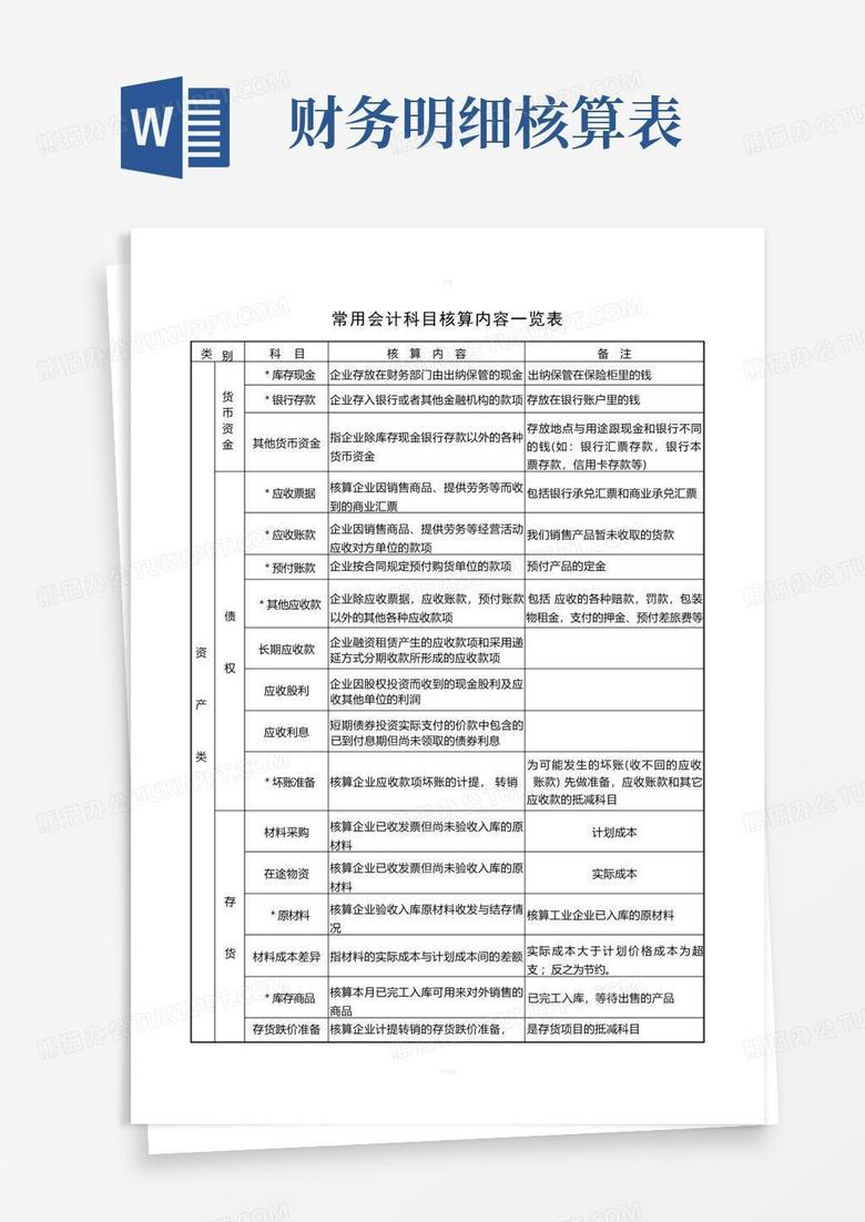 常用会计科目核算内容一览表Word模板下载 编号lgggmyay 熊猫办公