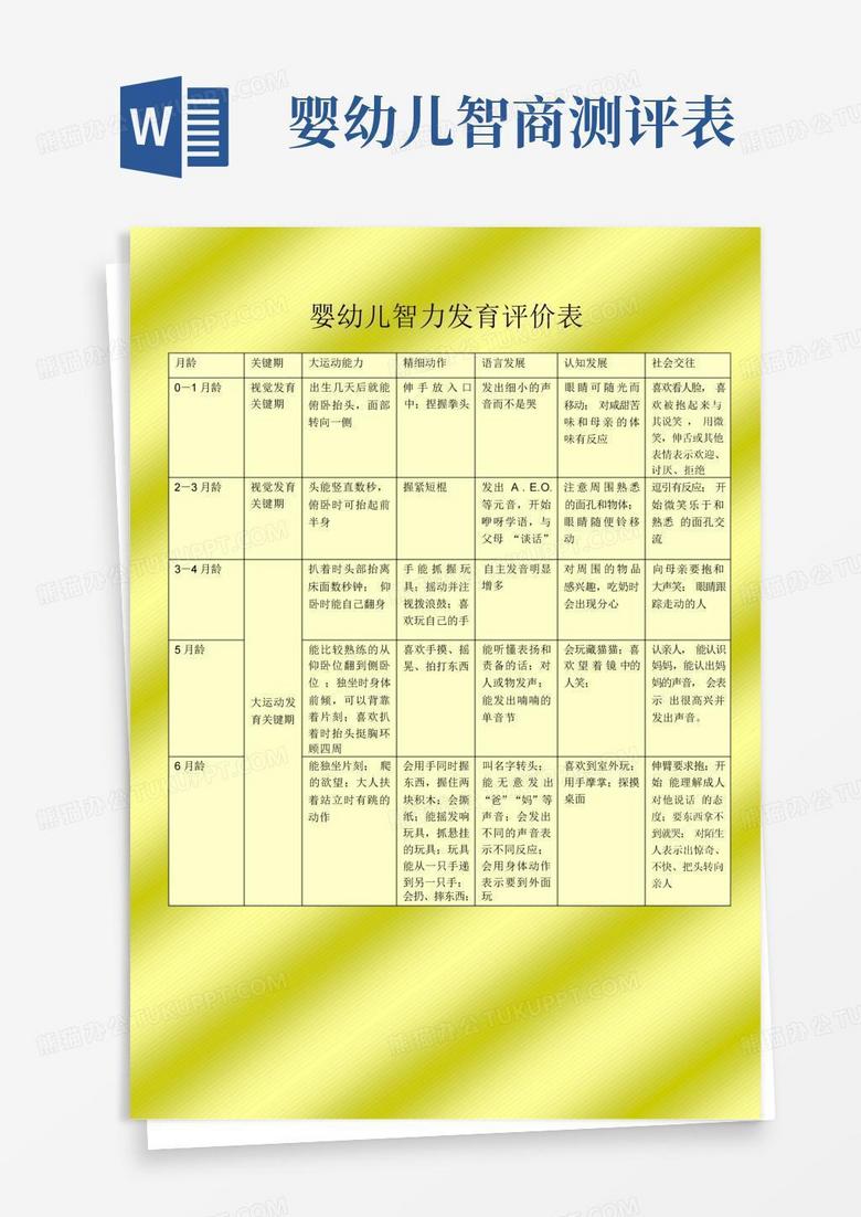婴幼儿智力发育评价表Word模板下载 编号lbgaepon 熊猫办公
