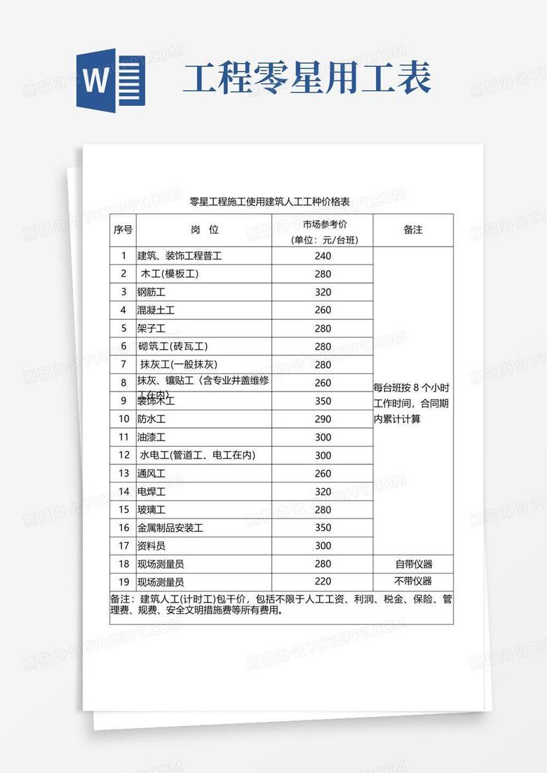 零星工程施工使用建筑人工工种价格表Word模板下载 编号lyxakorj 熊猫办公