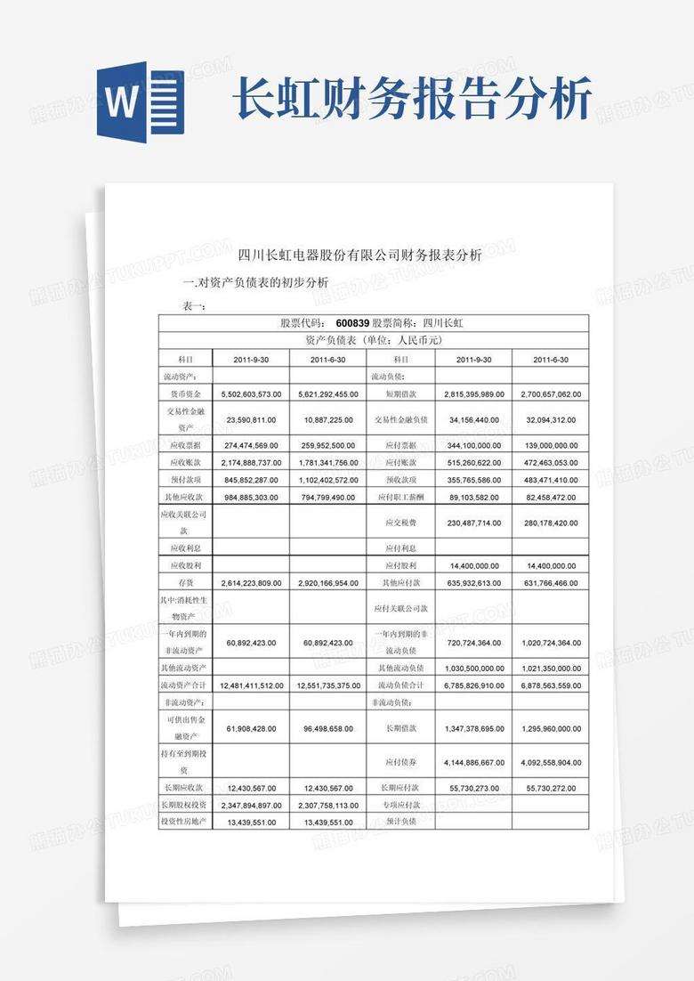 四川长虹电器股份有限公司财务报表分析Word模板下载 编号qokdmdbm 熊猫办公