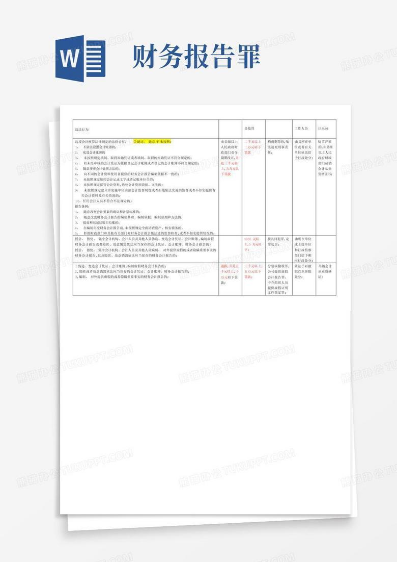 财经法规与会计职业道德罚款金额总结Word模板下载 编号qjybgpmj 熊猫办公