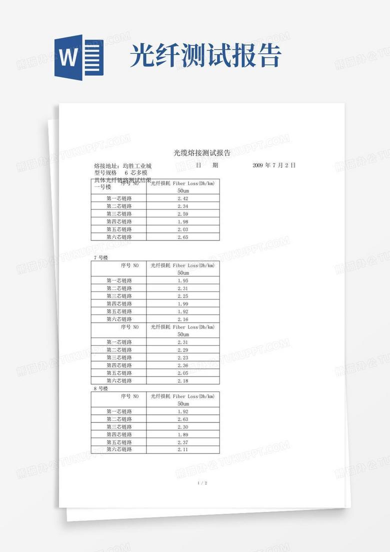 光纤测试报告Word模板下载 编号lvnvpgdb 熊猫办公