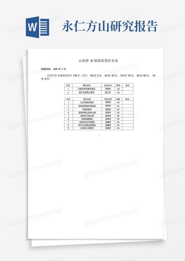 2009云南省a级旅游景区名录Word模板下载 编号qdebjmdy 熊猫办公