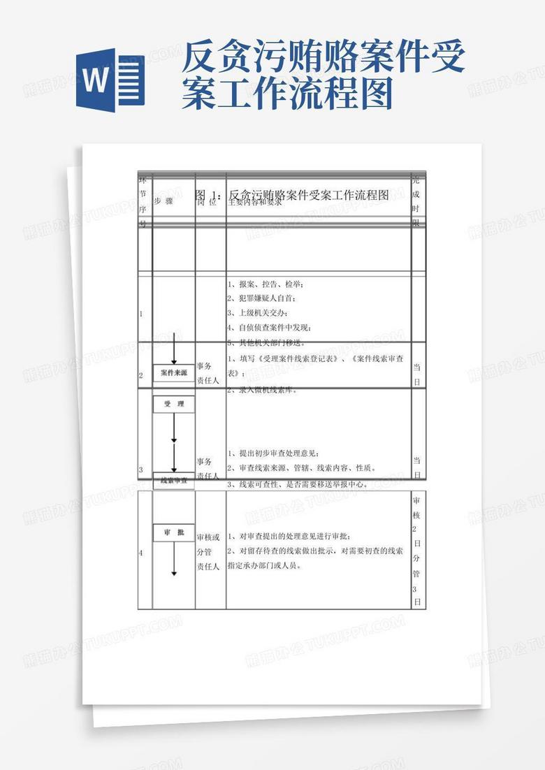 反贪污贿赂案件受案工作流程图Word模板下载 编号lyawpdge 熊猫办公