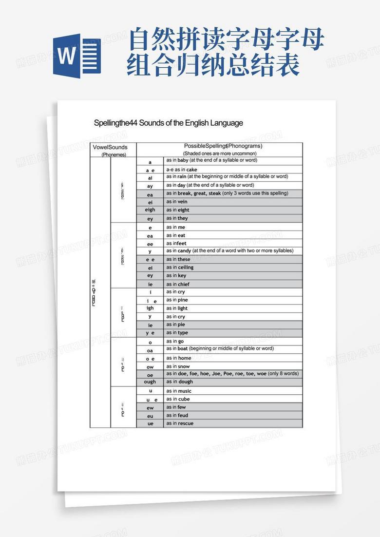 自然拼读字母字母组合归纳总结表Word模板下载 编号qrrzgzwp 熊猫办公